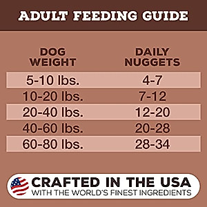 Primal Freeze Dried Dog Food Nuggets Pork 14 oz, Complete & Balanced Scoop & Serve Healthy Grain Free Raw Dog Food, Crafted in The USA