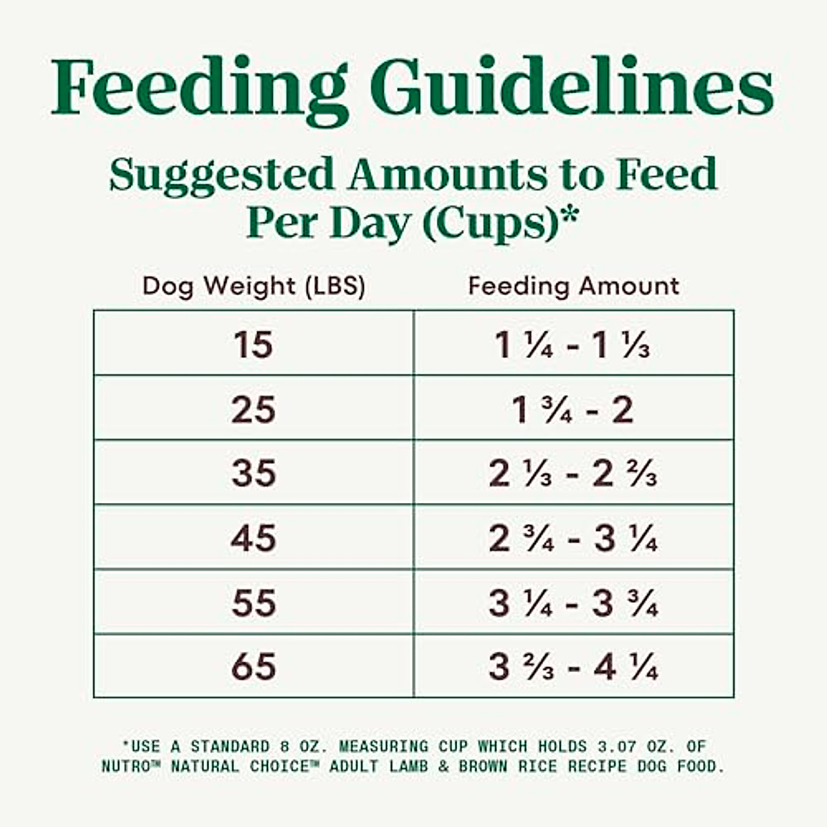 Nutro Natural Choice Adult Dry Dog Food, Lamb and Brown Rice Recipe, 36 lb. Bag