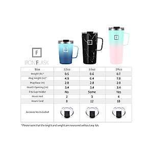 IRON °FLASK Grip Coffee Mug - Leak Proof, Vacuum Insulated Stainless Steel Bottle, Double Walled, Thermo Travel, Hot Cold, Water Metal Canteen - Cotton Candy, 24 Oz - Classic Bottom