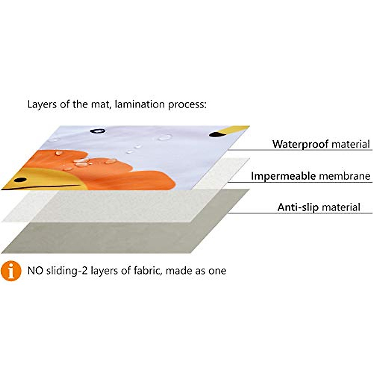 Waterproof Floor Splat Mat for Under High Chair| 51" Splash Mat Under High Chair/Under High Chair Mat |Splash Mat Highchair, High Chair Mats for Dropping Food, Food Floor Mat for Kids