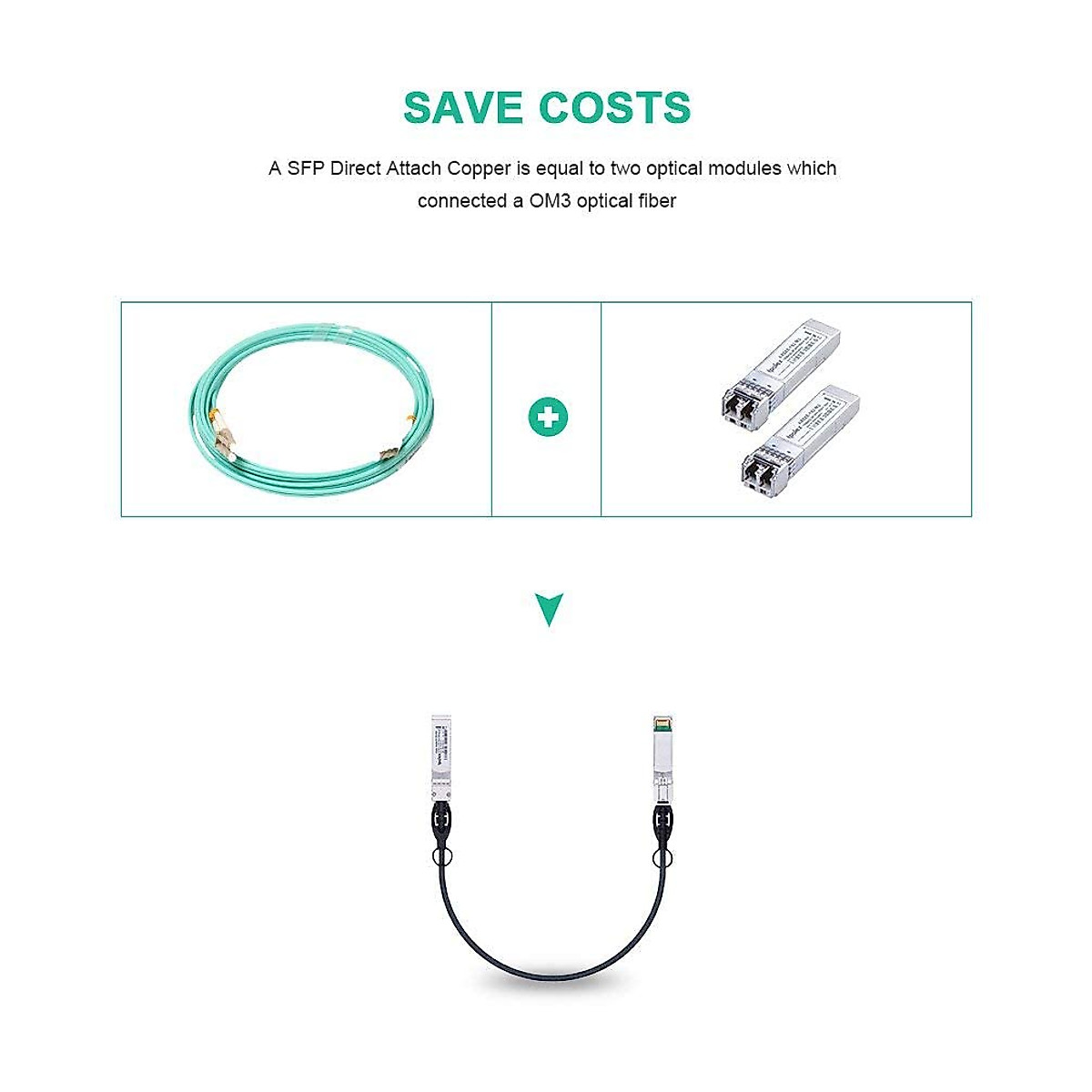 1.25G SFP Twinax Cable, Gigabit Direct Attach Copper(DAC) Passive Cable, 1m (3.28ft), for Cisco SFP-H1GB-CU1M, Ubiquiti, Fortinet, Netgear, D-Link, Supermicro, and More