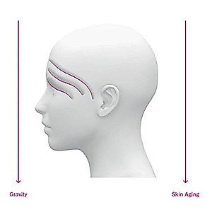 Fillerina Labo Eyelid Lifting Treatment Grade 1, Gel and Cream for firming the forehead and eyelids.