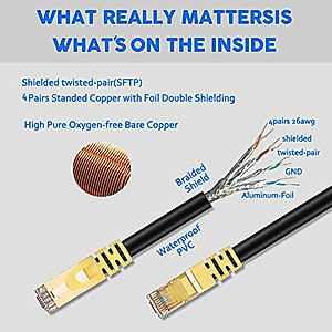 LDKCOK Cat 7 Internet Cable 150ft, Cat7 Outdoor Ethernet Cable 150 ft, 26AWG Heavy-Duty Cat7 Networking Cord Patch Cable RJ45 Transmission Speed 10Gbps,Transmission Bandwidth 600Mhz LAN Wire