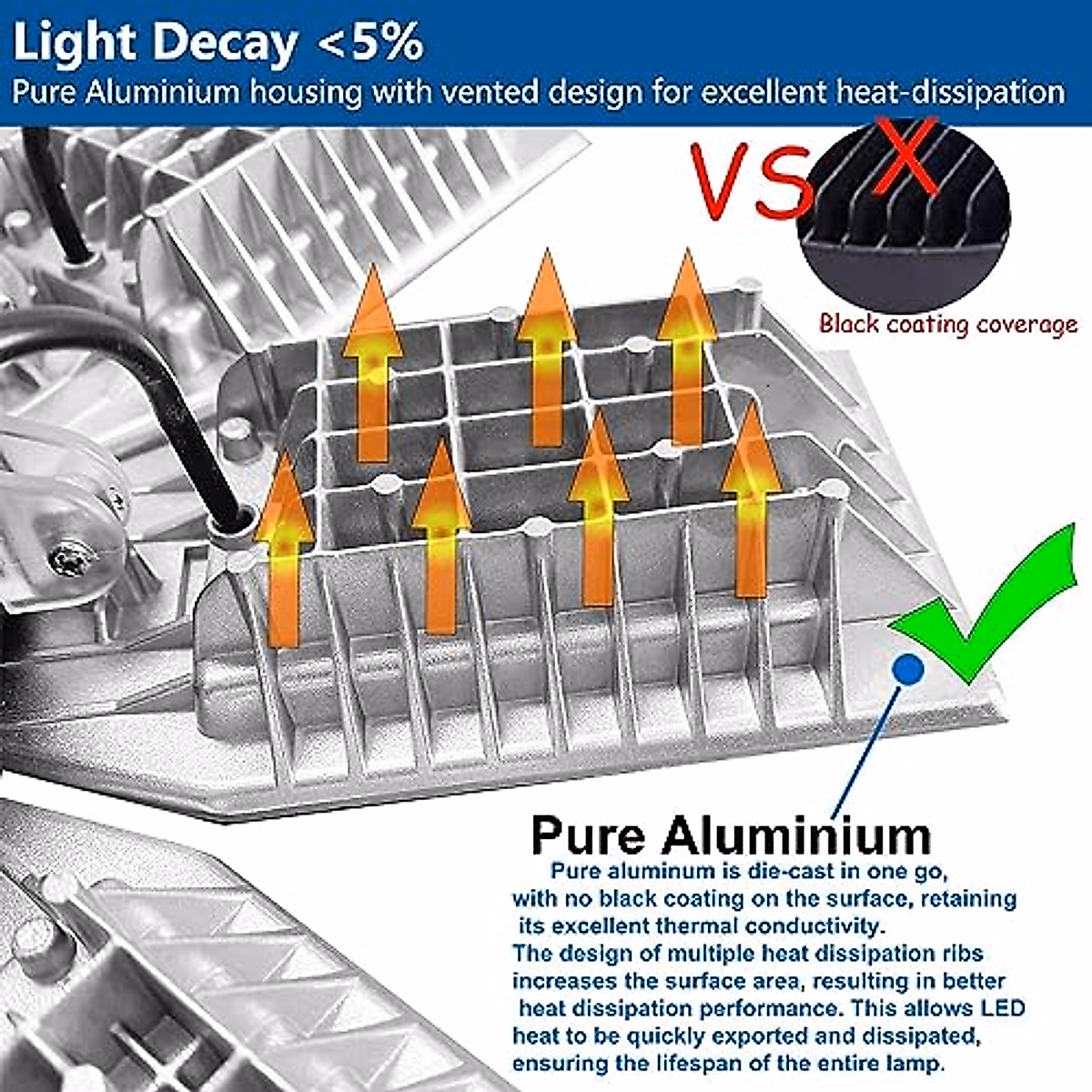 250W LED shop Lights,30000LM-Plug-in High Bay Light-Adjustable 7-Panel LED Garage light,Design-Aluminum Heat Sink-Ideal for Warehouse,Residential,Barn,Factory,Workshop-High Intensity Shop Lighting