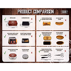 Viking Revolution Beard Grooming Kit for Men - Ultimate Beard Kit - Boar Beard Brush, Wood Beard Comb, Sandalwood Beard Balm, Sandalwood Beard Oil, Beard & Mustache Scissors
