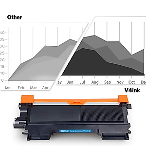 v4ink Compatible Toner Cartridge Replacement for Brother TN450 TN420 Black Toner Cartridge High Yield Use for HL-2240d HL-2270dw HL-2280dw MFC-7360n MFC-7860dw IntelliFax 2840 2940 Printer 3 Pack