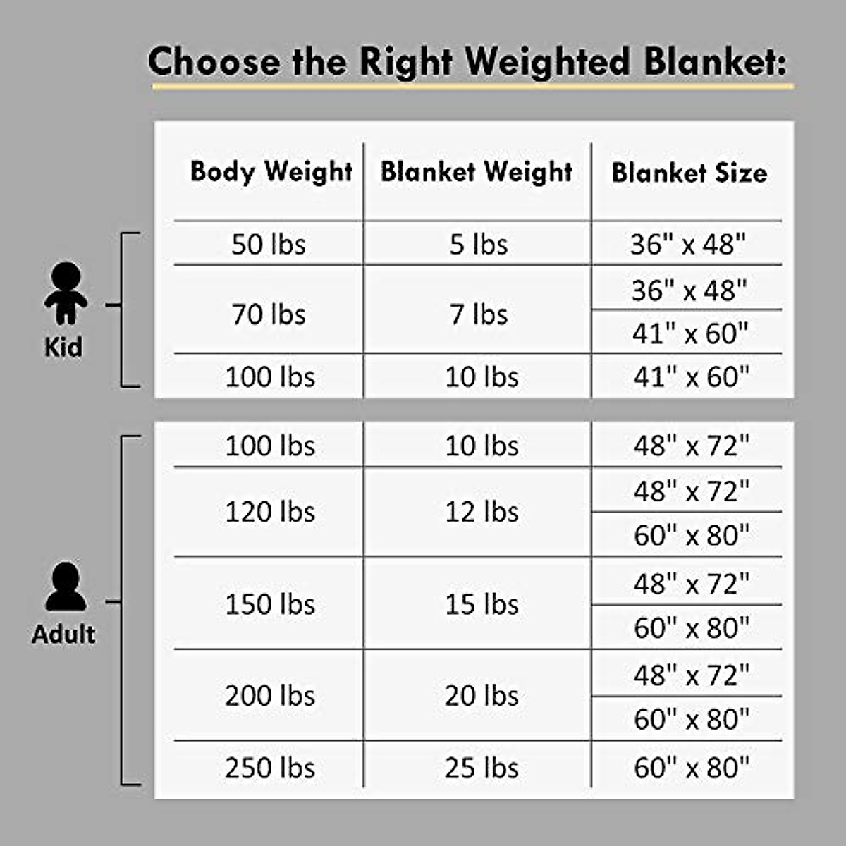 Keeptop Adults Weighted Blanket (20 lbs, 48"x72", Light Blue) - Cooling Heavy Blanket for Adult Between 190-210 lbs - 100% Natural Cotton Material with Premium Glass Beads, Double Stitched Edge