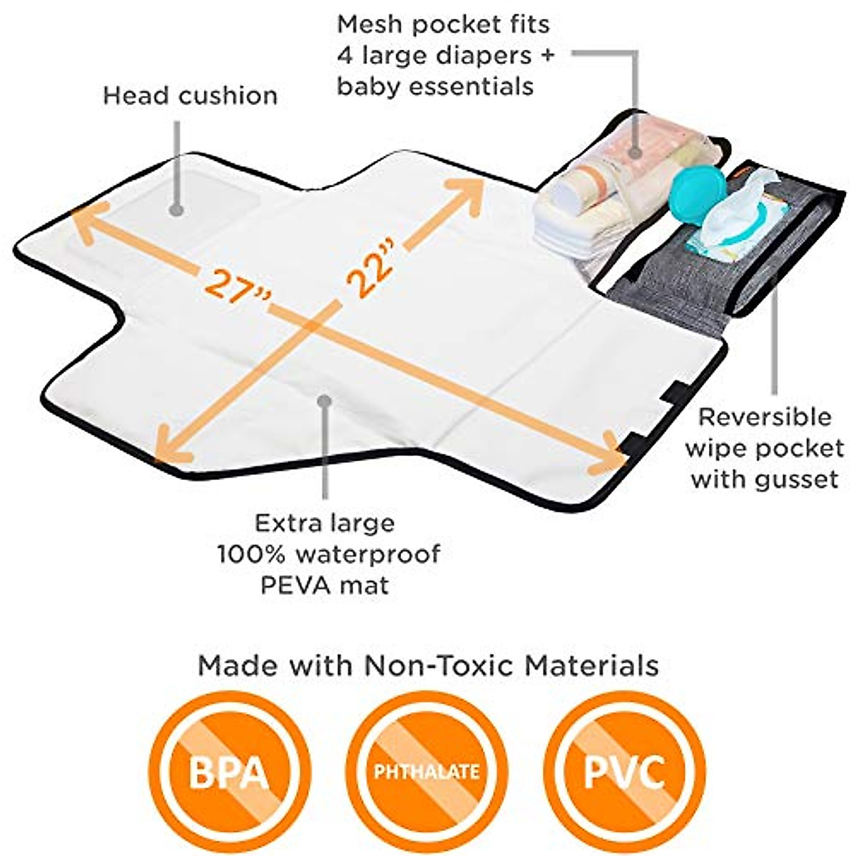 liuliuby Smart Changing Kit - Portable Diaper Changing Pad with Wipes Dispenser Pocket - Extra Large Mat for Baby and Toddler…