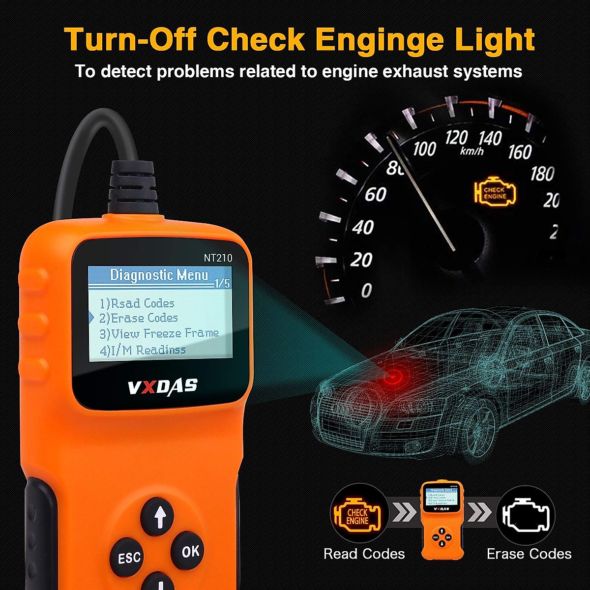 OBD2 Scanner, OBD2 Reader, OBD II Scanner, Fix Car Diagnostic Tool, Code Reader for Cars and Trucks, Classic Enhanced Universal Engine Fault Car Diagnostic Scan Tool of All CAN Fault Car After 1996