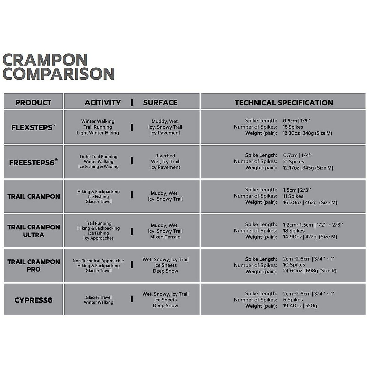Hillsound Trail Crampon Ultra I Ice Cleat Traction System for Hiking & Trail Running, Large