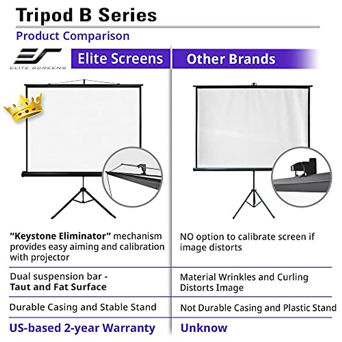 Elite Screens Tripod B, 50-INCH 1:1, Lightweight Pull Up Foldable Stand, Manual, Movie Home Theater Projector Screen, 4K / 8K Ultra HDR 3D Ready, US Based Company 2-Year Warranty, T50SB - Black