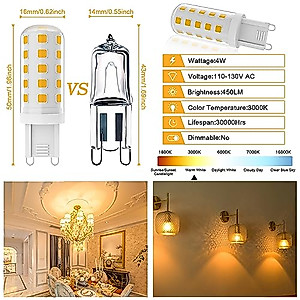 SNBIHIBE G9 LED Chandelier Light Bulb 4W, 40 Watt Halogen Bulbs Equivalent, T4 Base Bi-Pin 450LM 3000K Warm White Lights, Non-Dimmable, No-Flicker for Bathroom Lighting, Pendant Lamp 3pcs