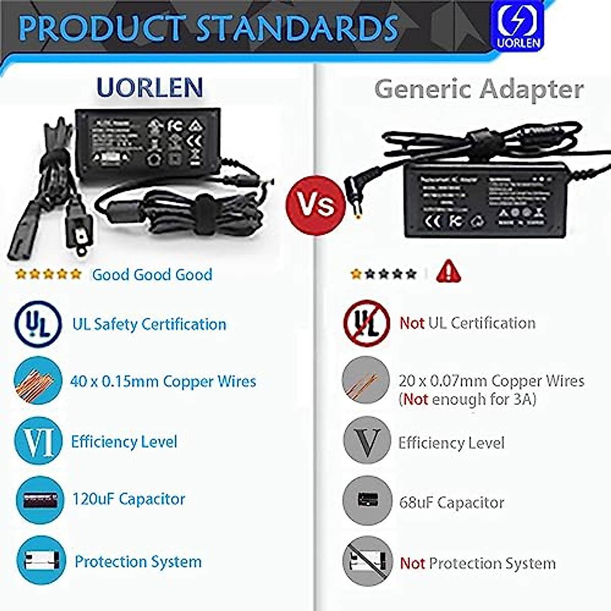 UL-Listed 19V Power Cord for Asus Monitor 22'' 23'' 24'' 27'' VG278 VG278Q VG279 VG279Q VG279QR VG245 VG245H VG248QE VG248QG VG275Q VG258QM VG248QG LED LCD TUF Gaming Display, 19Volt Laptop Charger
