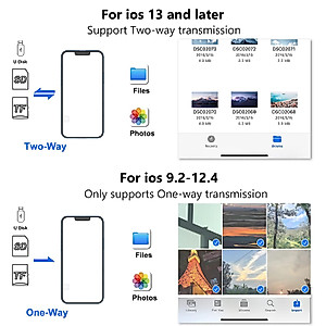 SD Card Reader for iPhone Lightning to 3 in 1 USB Camera Adapter OTG Micro SD TF Memory Card Reader for iPad