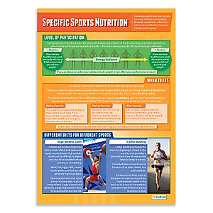 Daydream Education Specific Sports Nutrition | PE Posters | Laminated Gloss Paper measuring 33” x 23.5” | Physical Education Charts for the Classroom | Education Charts
