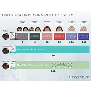 Nioxin System 3 Scalp Cleaning Shampoo and Therapy Conditioner Set for Color Treated Hair with Light Thinning