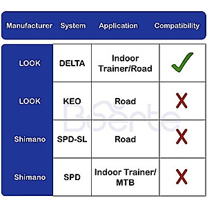 Boerte Peloton Bike & Peloton Bike+ Pedals Compatible Toe Cage Adapters - Convert Look Delta Pedals on Indoor Exercise Bike to Toe Cages and Straps - Ride with Regular Shoes