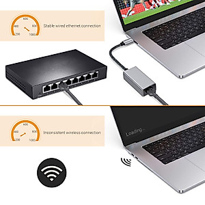 Cubilux USB C to Ethernet Adapter, USB C to RJ45 Gigabit Ethernet Connector, Thunderbolt 4/3 Network Dongle Compatible with Pixel 7a, Pixel Fold, Pixel Tablet, Samsung S22/S21/S20 Note 20/10