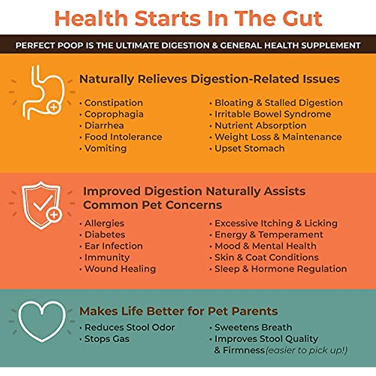 Perfect Poop Digestion & General Health Supplement for Dogs: Fiber, Prebiotics, Probiotics & Enzymes Relieves Digestive Conditions, Optimizes Stool, and Improves Health (Cheddar Cheese, 30.0)