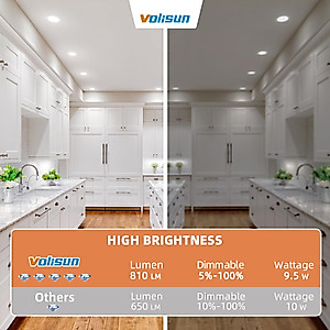 VOLISUN 24 Pack 4 inch Recessed Lighting, 5CCT LED Recessed Light with Junction Box, 2700K-5000K Selectable, 9.5W Eqv 80W, 810LM Dimmable Canless Wafer Downlight, LED Ceiling Light ETL Certificated