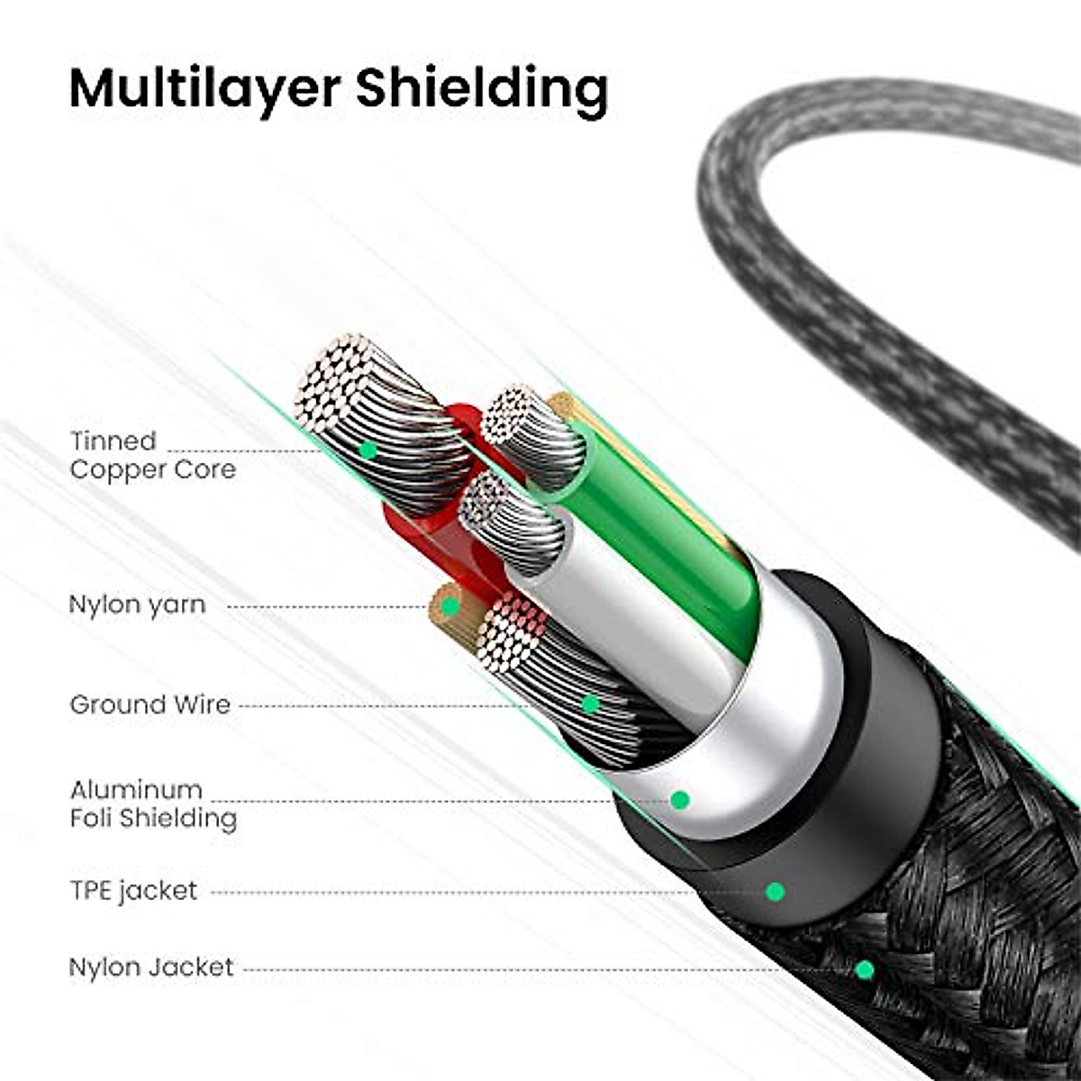 UGREEN USB C Cable Right Angle USB A to USB C Cable Braided Cord Compatible with iPad Pro, Air, Pixel, Galaxy S10 S10+ A13, Honor Note 20, LG V60/50, etc.1.6FT