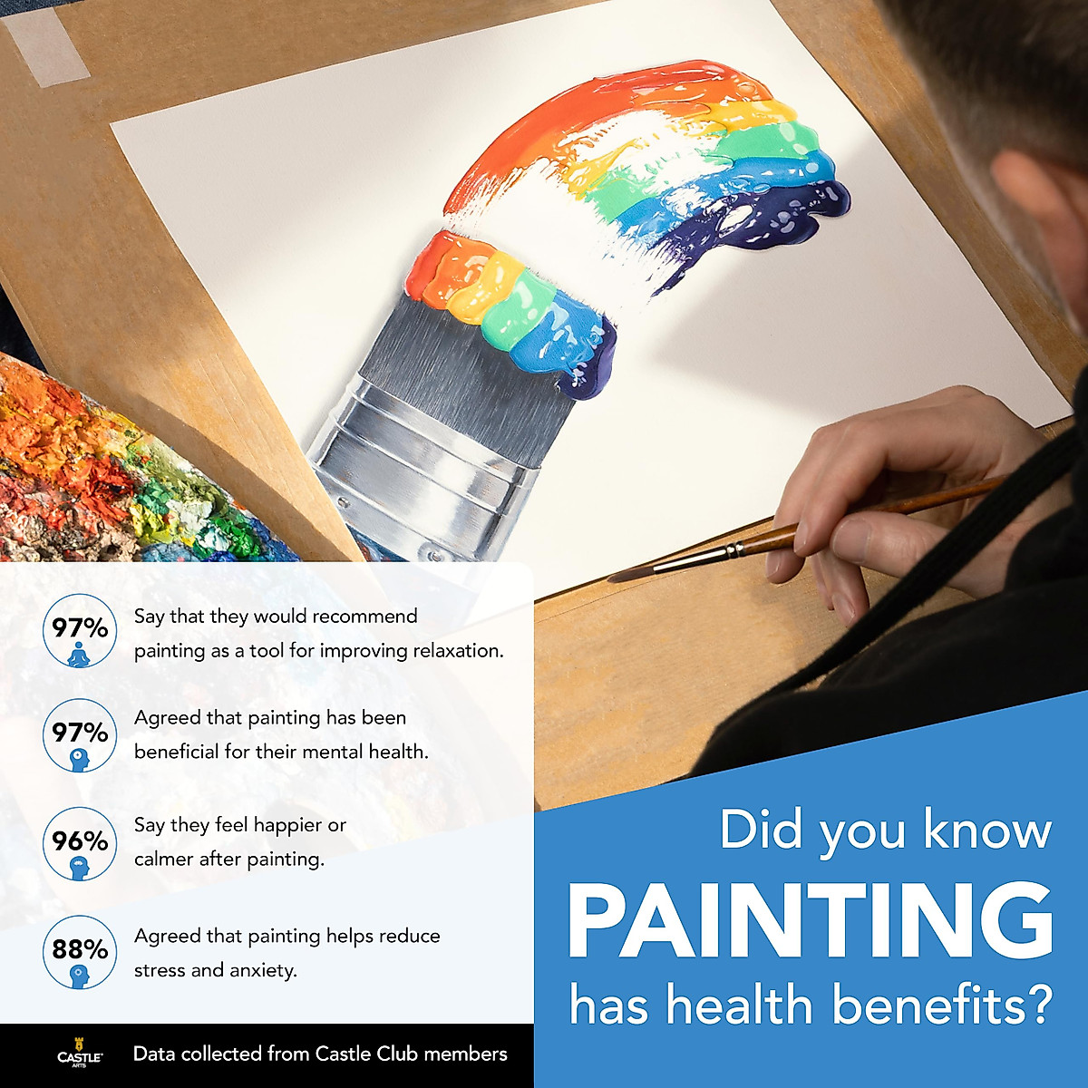 Castle Art Supplies 24 x 12ml Oil Paint Set | Great Value Set for Adult Artists, Beginners and Advanced | Vibrant Variety of Smooth-to-use Colors | In Impressive Presentation Box With Tutorial