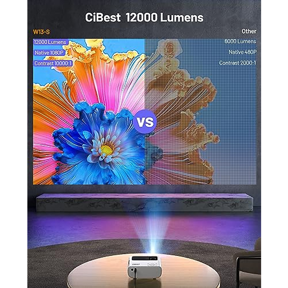 Mini Projector, 2023 Upgraded CiBest 1080P Full HD Portable Projector, 12000L Outdoor Projector for Home Theater Movie Projector, Projector 4K Compatible with HDMI, VGA, USB, TV Stick, Laptop