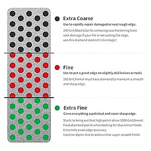 XCMAN Complete Ski Snowboard Tuning Waxing Combo Kit with Waxing Iron,Ski Wax,Side Edge Tuner,Ptex Base Repair,Gummy Stone,Diamond Stones for ski Snowboard EdgeTuning