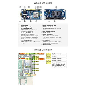 Waveshare R800C GSM/GPRS HAT Compatible with Raspberry Pi and Jetson Nano, Support 2G Communication Phone Call and SMS