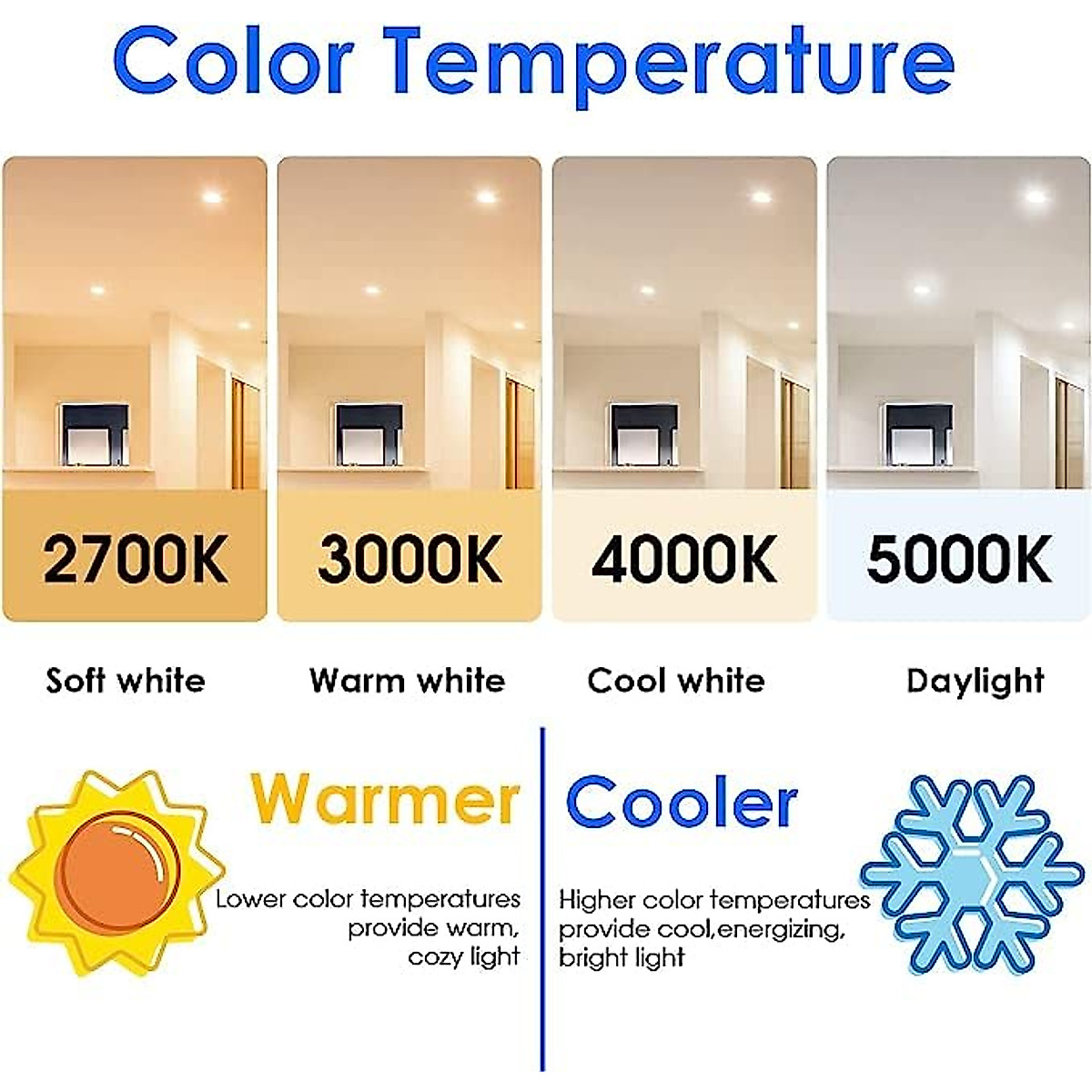 Energetic BR30 LED Bulb 65W 2700K Soft White Indoor Flood Lights, 650 lumens, E26 Base, 7500 Lifetime Hours, Non-Dimmable Bulbs for recessed Lighting, 20 Pack UL Listed