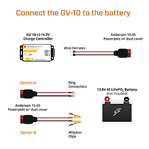 Genasun-Merlin Portable Solar Kit, 100W Foldable Merlin Panel and Genasun MPPT Solar Charge Controller GV-10 to Charge 4S LiFePo4 Batteries or Power Stations. Ideal for RVs, Camping, Marine, Off-Grid.