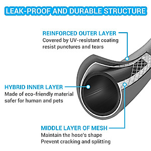 TheFitLife Garden Hose 50 FT - 50FT Flexible Water Hose with Nozzle and Metal Fittings, High Pressure 50 Feet x 1/2" Outdoor Hose for Reel Cart, Sprinkler, Easy Storage, Leak Proof (50Feet)