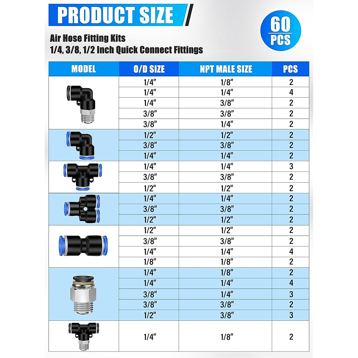 60PCS DOT Air Line Fitting Kit Kalolary Quick Connect Hose Fitting for Pneumatic Pipe 1/2 3/8 1/4 1/8" Push To Connect Fittings with NPT Threads Air Hose Fitting Air Tool Accessories for Workshop Car