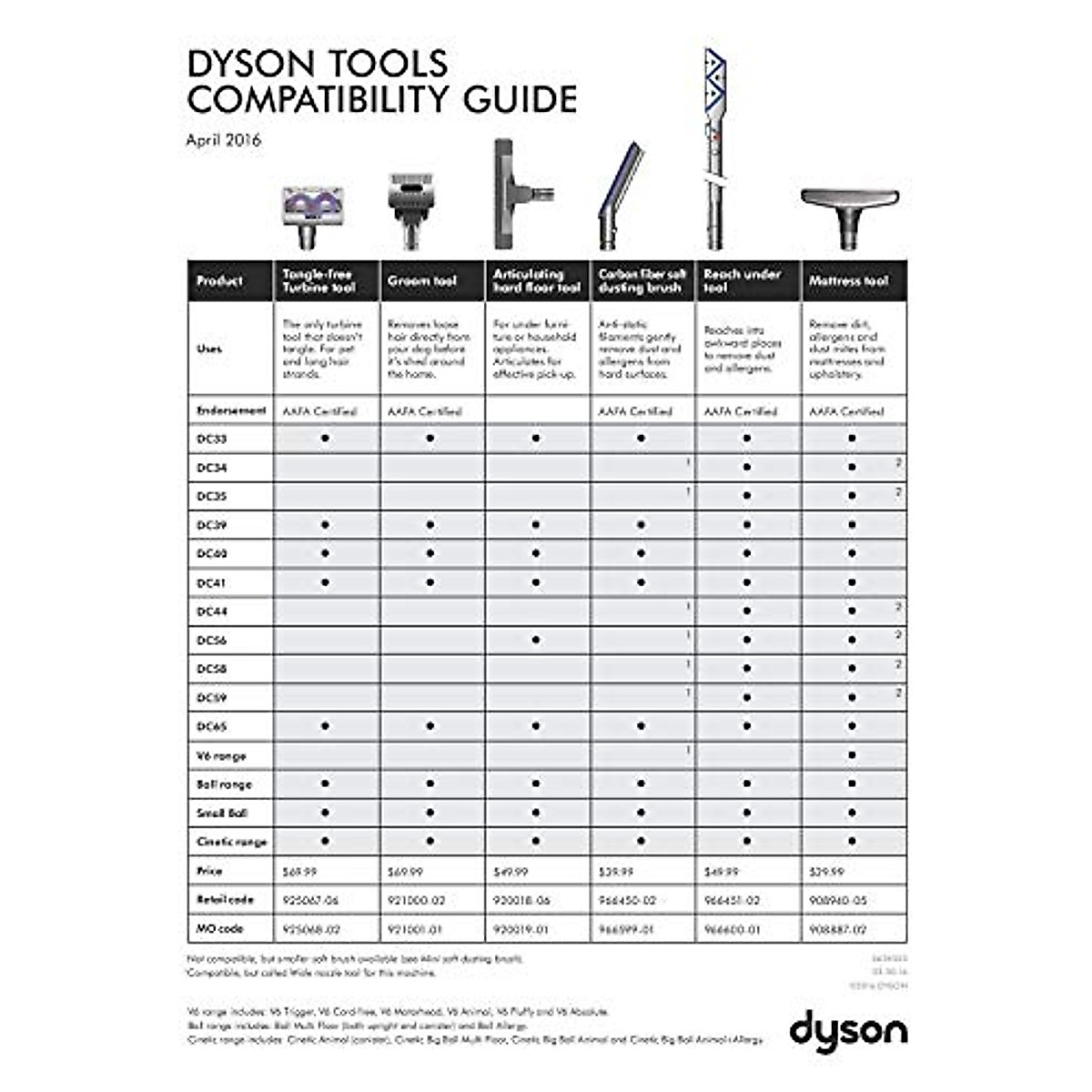 Dyson Articulating Hard Floor Tool