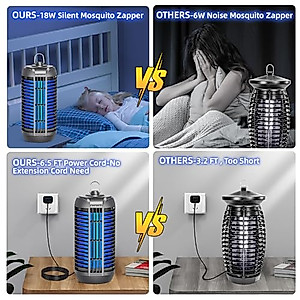 Avokadol Bug Zapper Outdoor Indoor, 18W Bulb Mosquito Zapper with 6.5 FT Power Cord, 4200V High Powered Fly Trap Indoor for Home, Mosquito Trap Cover 2100 SQ.FT. -Ideal for Backyard, Garden, Patio.