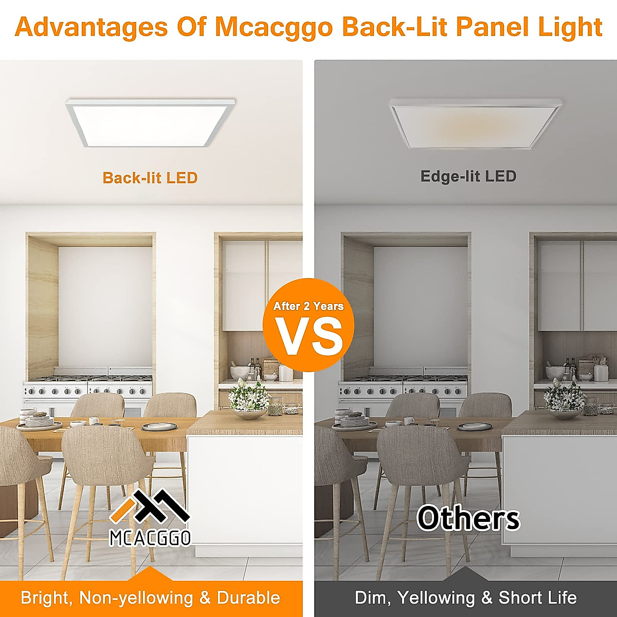 Mcacggo 2x2 FT LED Flat Panel Light Surface Mount Dimmable & 3000K/4000K/5000K in one - 40W 24x24 inch Backlit Flush Mount Ceiling Fixture, Bright 4400LM, 100-277V, ETL Listed, 4-Pack