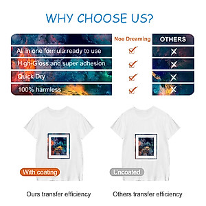 𝟮𝟬𝟮𝟯 𝗡𝗲𝘄 Sublimation Coating Spray for Cotton Shirts, All Fabric Including Polyester, Carton, Canvas, Tote Bag, Super Adhesion & Quick Dry with High Gloss Vibrant Colors 1pcsX100ml