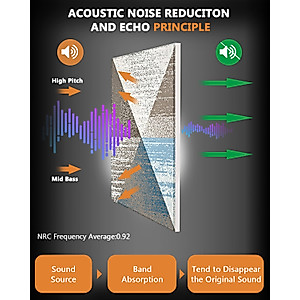 BUBOS Large Acoustic Panels (B07ZCFXTQL, 5 Pack)