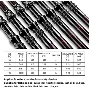 Fishing Rod and Reel Combos, Unique Design with X-Warping Painting, Carbon Fiber Telescopic Fishing Rod with Reel Combo Kit with Tackle Box, Best Gift for Fishing Beginner and Angler (270 Bule)