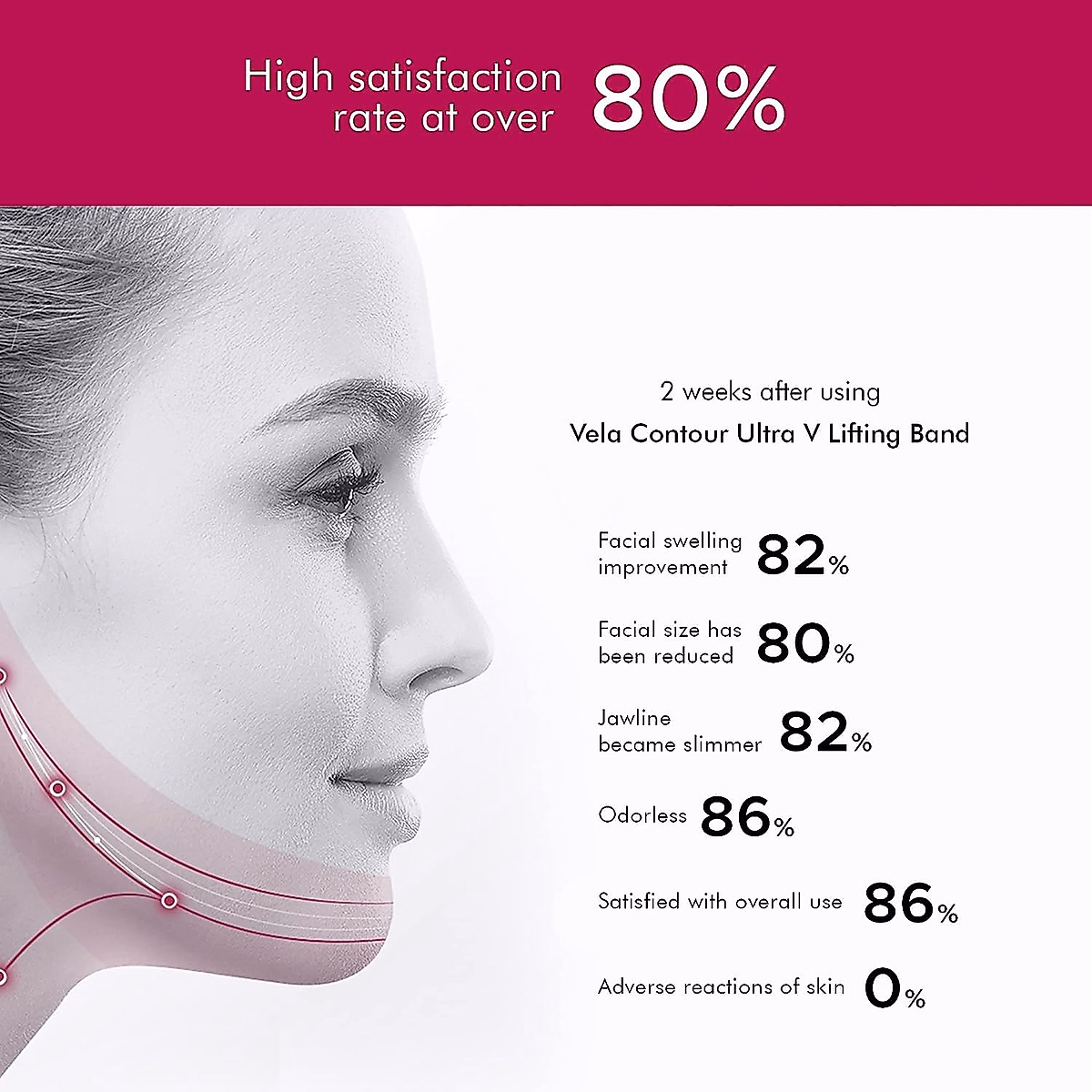 Anacis Advanced Neck Under Chin Mask Works for V-line Neck Chin Jawline - Fine Lines - Neck Wrinkles - Sagging Skin - For Women and Men. (5 Double Masks)