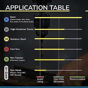 SPEED TIGER Micrograin Carbide Ball Nose End Mill - 2 Flute - ISB3/8"2T (1 Piece, 3/8") - for Milling Alloy Steels, Hardened Steel, Metal – Mill Bits Sets for DIYers & Professionals