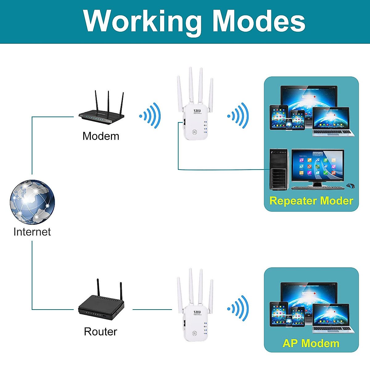 OOXOO WiFi Range Extender 1200Mbps WiFi Repeater Wireless Signal Booster, 2.4GHz and 5GHz Network, Full Coverage No Blind Spots, with Integrated Antenna LAN Port and Compact Internet Booster.