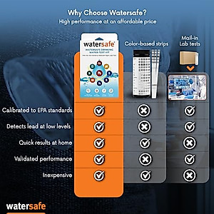 Watersafe The Original Water Testing Kit for Drinking Water, Well and Tap Water, Sensitive Lead in Water Test, Bacteria, Hardness, pH, Nitrates, Easy Instructions, Lab-Accurate Results, 1 Kit