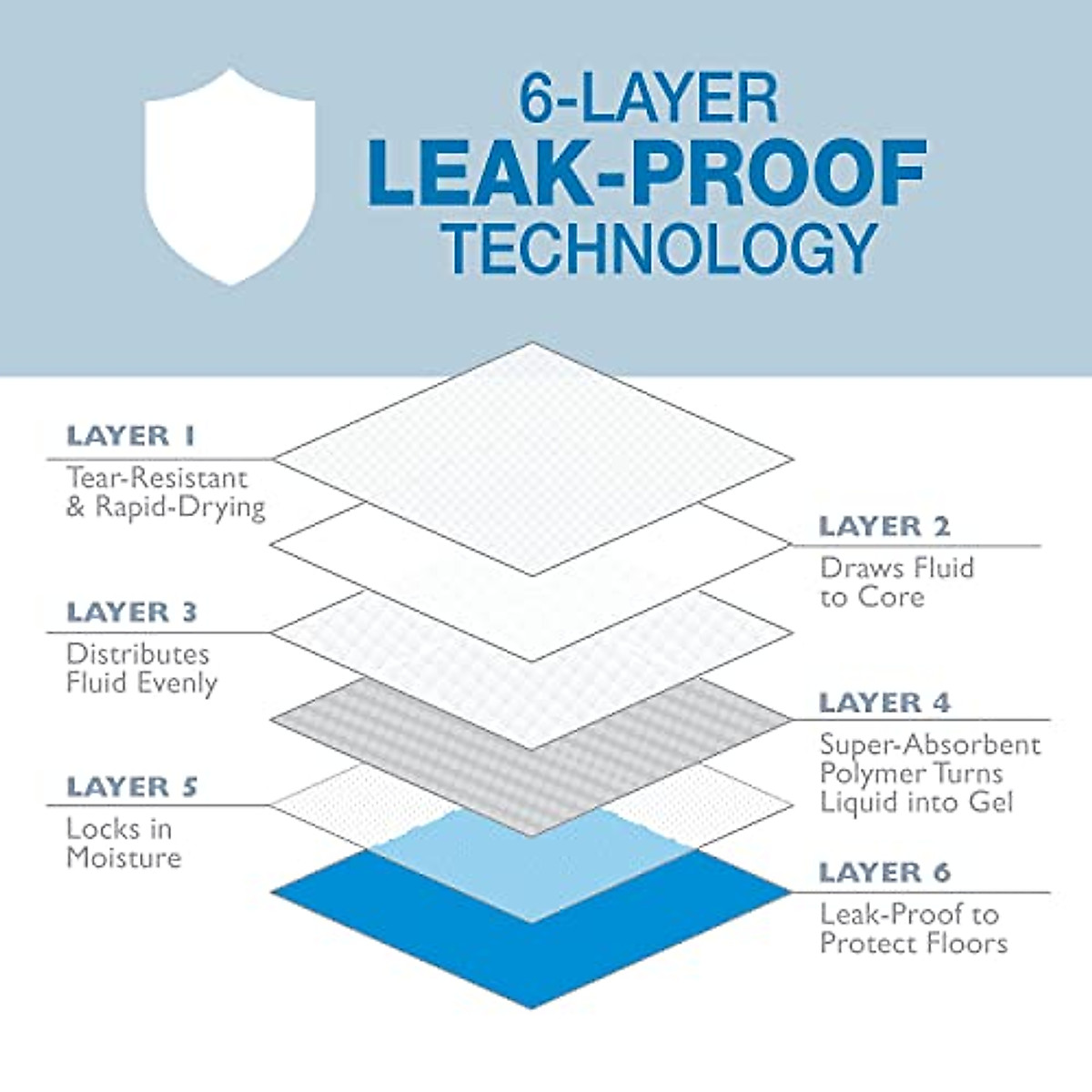 Four Paws Wee-Wee Superior Performance Pee Pads for Dogs - Dog & Puppy Pads for Potty Training - Dog Housebreaking & Puppy Supplies - 22" x 23" (100 Count)