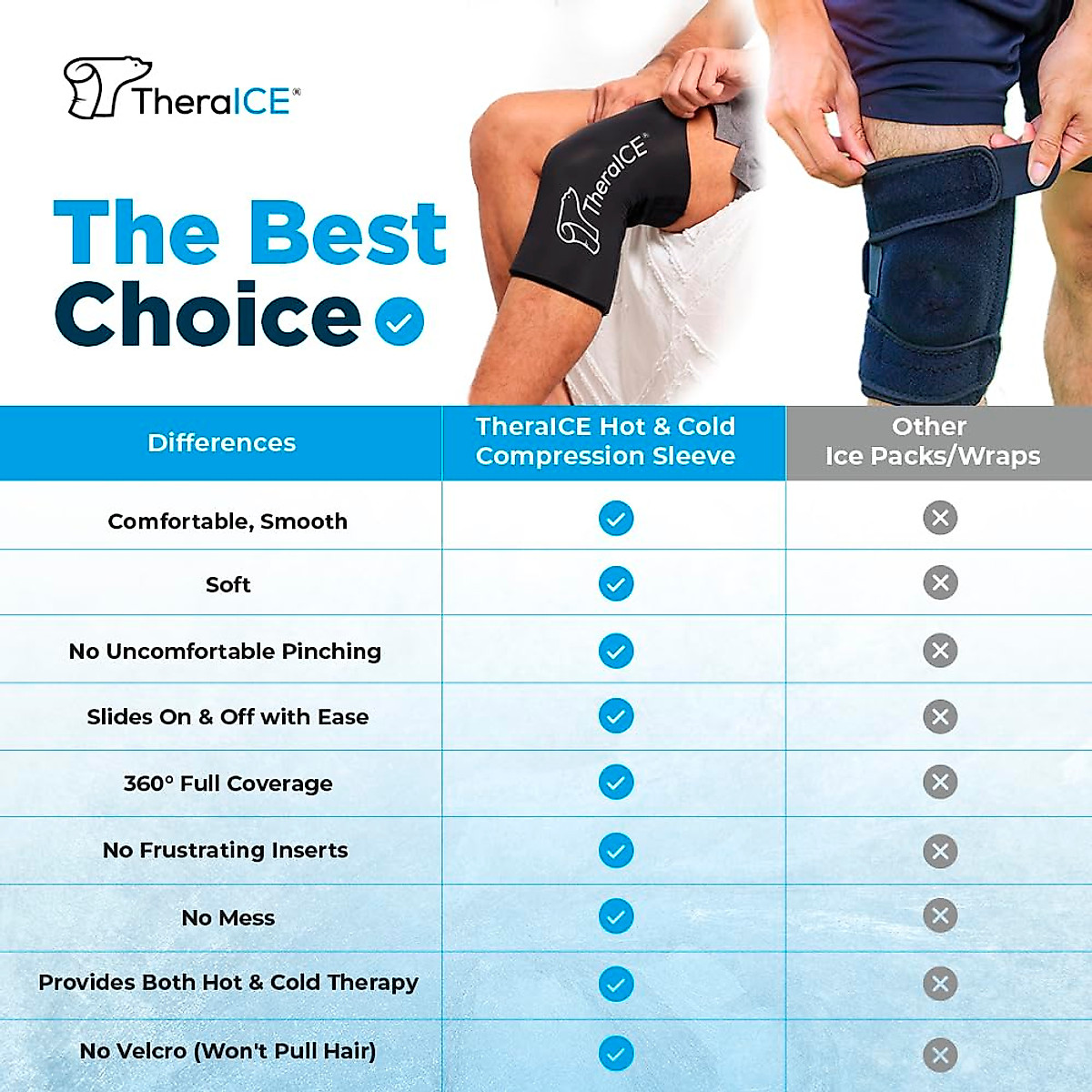 TheraICE Knee Ice Pack Wrap Compression Sleeve for Injuries, Reusable Gel Cold Packs Brace Also for Elbow, Ankle & Calf - Flexible Cold Wrap Recovery for Meniscus, ACL, MCL Pain Relief (M)