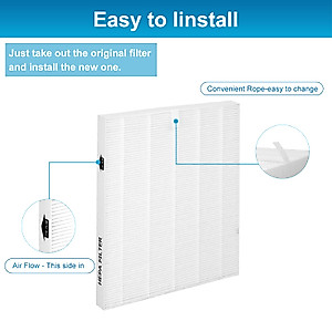 C545 HEPA Replacement Filters Compatible with Winix C545, P150, B151 Air Purifier, replace for Filter S, Air Filter Part# 1712-0096-00,2522-0058-00,2 H13 True HEPA + 8 Prefilter