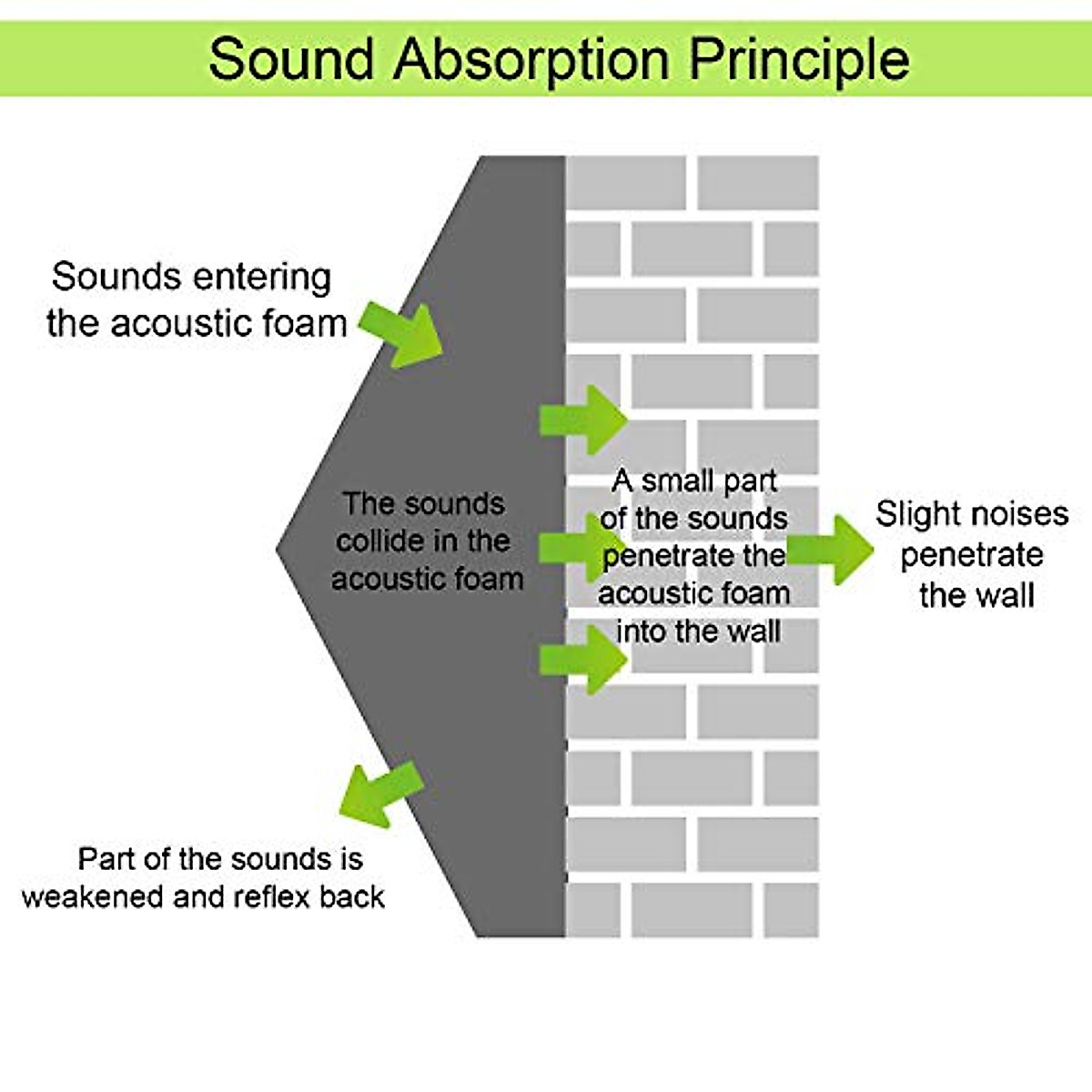 HWLIYUTAI 50 Pack Acoustic Panels 1 X 12 X 12 Inches - Studio Foam Wedges High Density Panel Soundproof Foam for Walls - Home Office