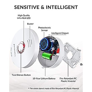 SITERWELL Smoke Detector, 10-Year Fire Alarm Smoke Detector with Built-in 3V Battery and Photoelectric Technology, Fire Detector with Low Battery Warning and Silence Function, UL217, GS508C, 4 Packs