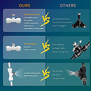 2NLF Misting Cooling System 59FT (18M) Misting Line + 22 Brass Mist Nozzles + a Metal Adapter(3/4”) Outdoor Trampoline Sprinkler Mister Patio Garden Greenhouse for Waterpark