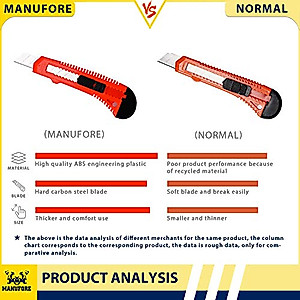 MANUFORE 18mm Snap-Off Knife Retractable Utility Knife Box Cutter Knife for Cutting Paper, Carpet, Cardboard(3 Pack)